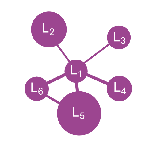 Github Label Analyzer
