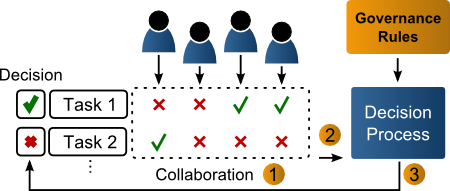 Governance Rule Generator